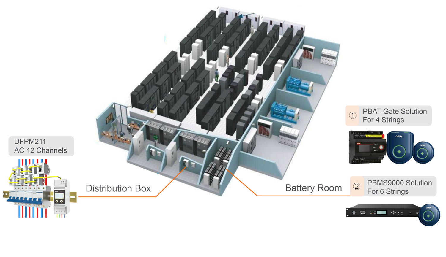 UPS & Rechenzentrum - DFUN TECH